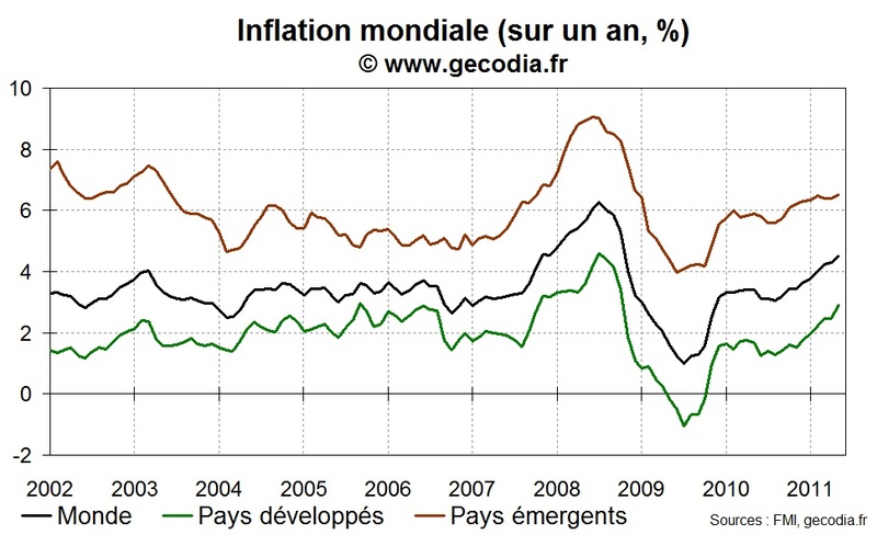 L'inflation revient sur des niveaux élevés | 10 graphiques pour ...
